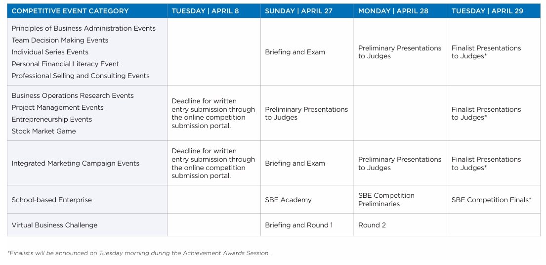 ICDC – Ontario DECA